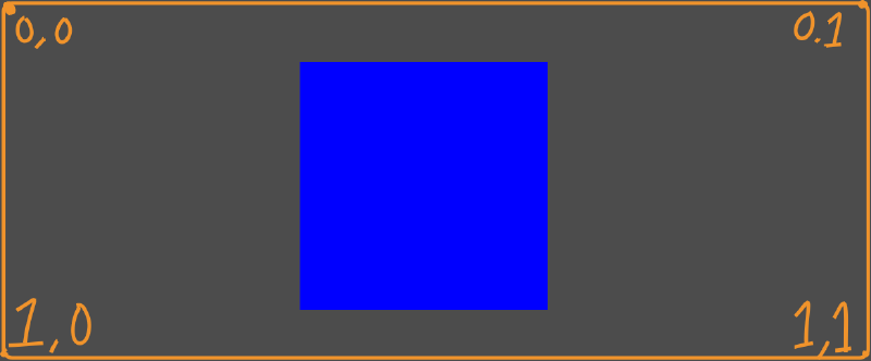 Basics of UVs and Coordinates in Godot Shaders | Tutorial · Binbun3D