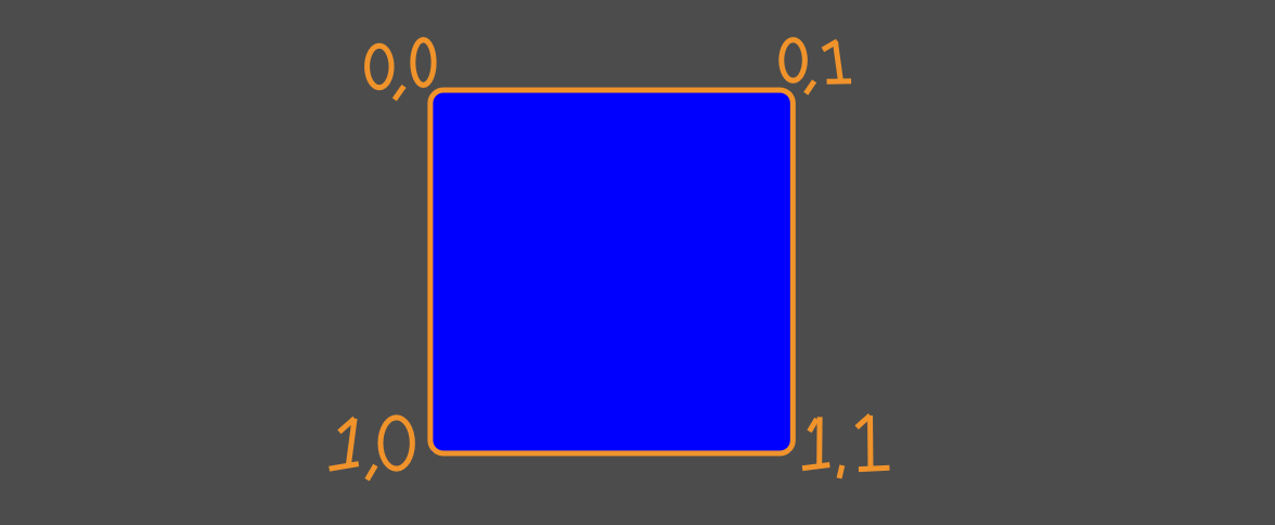 Basics of UVs and Coordinates in Godot Shaders | Tutorial · Binbun3D